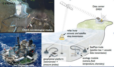 EMSO-Azores – EMSO
