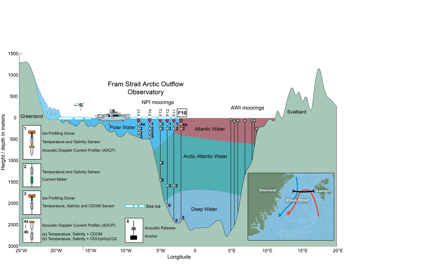Nordic Seas – EMSO